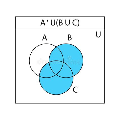 Venn Diagram Set Of Outline Venn Diagrams With A B And C Overlapped