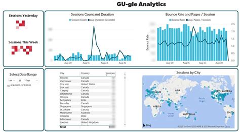 Tips For Building Power Bi Dashboards For Google Analytics Data