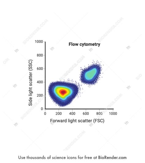 Flow Cytometry Diagram