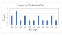 How To Make A Frequency Chart In Excel Step By Step