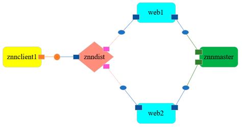 symmetry free full text runtime software architecture based reliability prediction for self