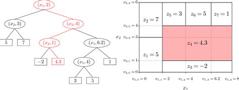 [pdf] mixed integer convex nonlinear optimization with gradient boosted trees embedded