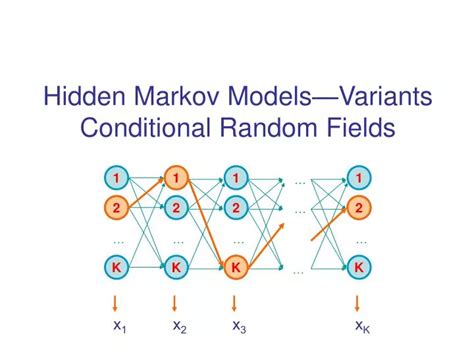 ppt hidden markov models—variants conditional random fields powerpoint presentation id 5518496