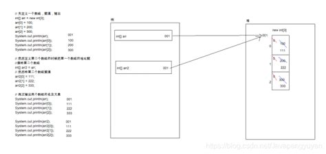 java中的数组int[] csdn博客