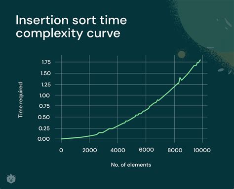 everything you need to know about merge sort