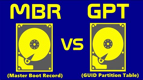 MBR Vs GPT Which Is Better YouTube