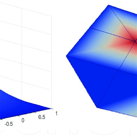 some of reference lagrange elements and their shape functions download scientific diagram