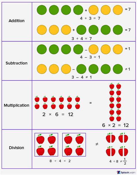 commutative property of addition worksheets