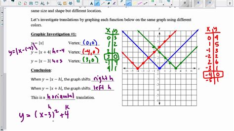 examples of absolute value functions