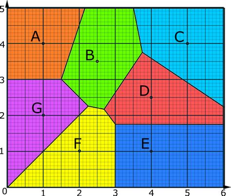 voronoi diagrams