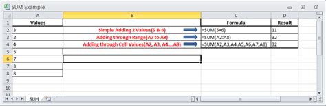 SUM Formula With Example In MS Excel Excel SUM Formula Excel Tips