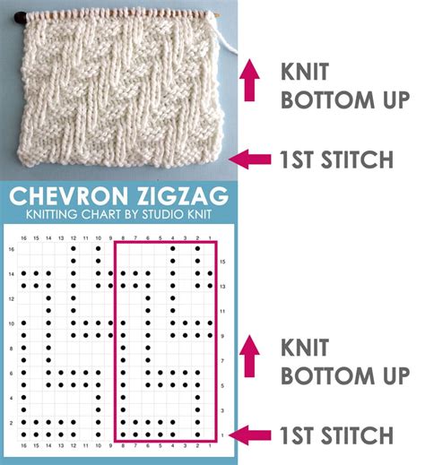 How To Read A Knitting Chart For Absolute Beginners Studio Knit