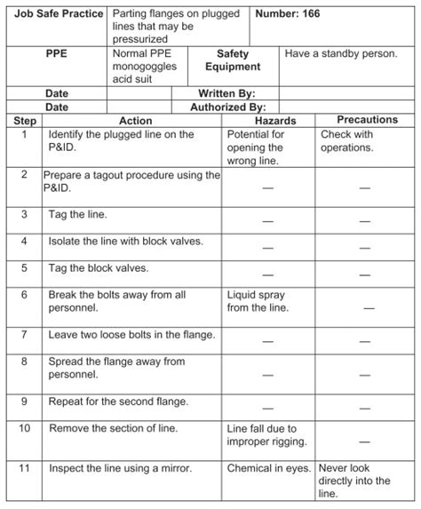 Example Of Standard Operating Procedure Sop