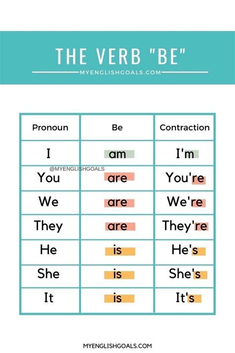 Verbo To Be Ejercicios De Inglés Para Niños 【descarga Pdf】 Artofit