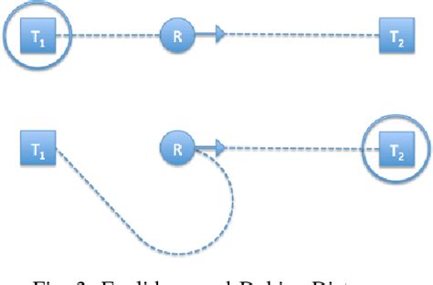 figure 1 from a subgradient based algorithm for distributed task assignment for heterogeneous
