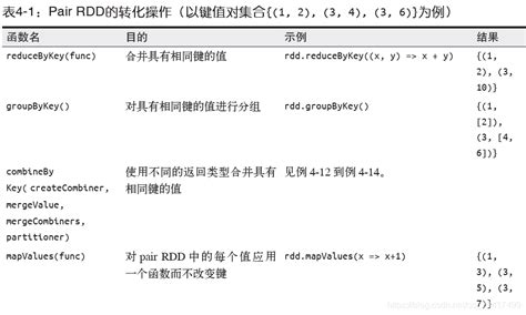 spark系列五：键值对rdd spark框架的键值对rdd csdn博客