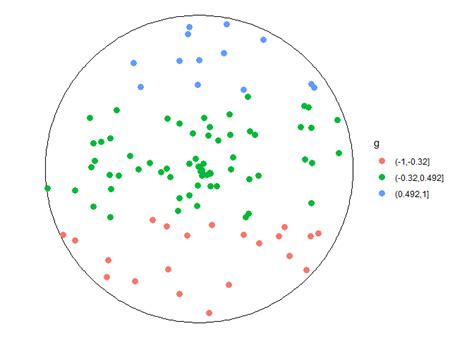 R In Ggplot How To Draw A Circledisk With A Line That Divides Its Area According To A Given