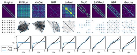 results on a regular grid when optimizing for spectral similarity top download scientific