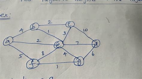 single source shortest path dijkstra s algorithm youtube