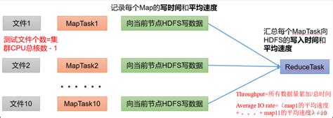 hadoop调优 hdfs 配置文件调优 csdn博客