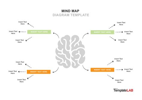 Templatelab Mind Map