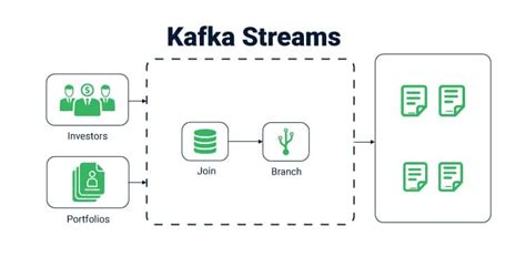 Kafka Streams Guide To Apache Kafka S Core Cuelogic An LTI Company