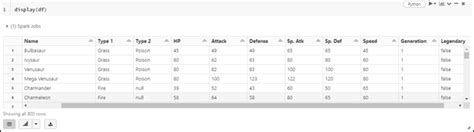 Working With Different Data Formats In Pyspark Blogs Perficient