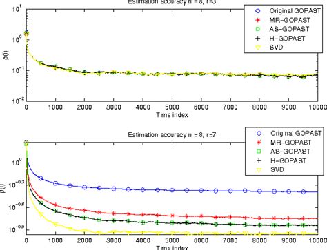 figure 1 from fast principal component analysis and data whitening algorithms semantic scholar