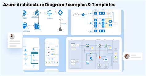 Draw Architecture Diagram For Azure