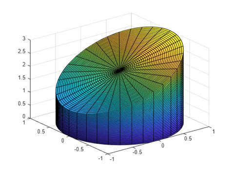 Plot 3 D Surface Matlab Fsurf