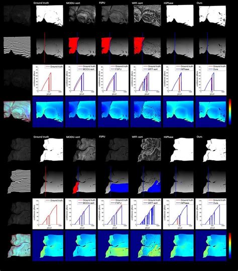 unwrapping results of five methods in phase discontinuity scenes in download scientific