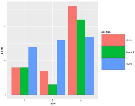 tips on how to trade legend dimension in ggplot2 with examples statsidea learning statistics