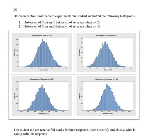 Solved Q Based On Central Limit Theorem Experiment One Chegg