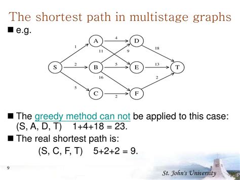 ppt 動態規劃 dynamic programming powerpoint presentation free download id 5080456