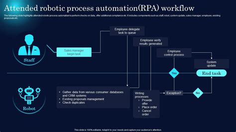 attended robotic process automation rpa workflow