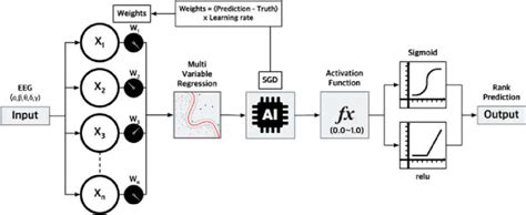 process of the deep learning based algorithm to calculate the priority download scientific