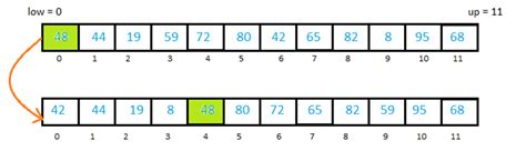 python quick sort