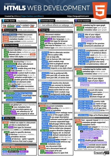web development cheat sheets html5 css3 javascript ecmascript es2015 es6 free