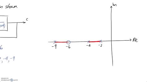 drawing root locus 1 youtube