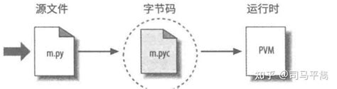 python如何运行程序 知乎
