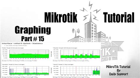 MikroTik Tutorial 15 Graphing MikroTik Bandwidth Traffic And