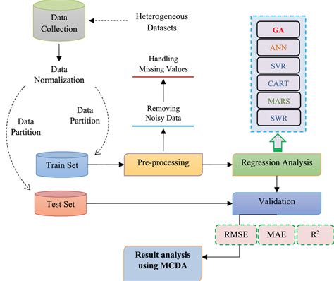 a methodology for assessing the maintainability of automated software download scientific diagram