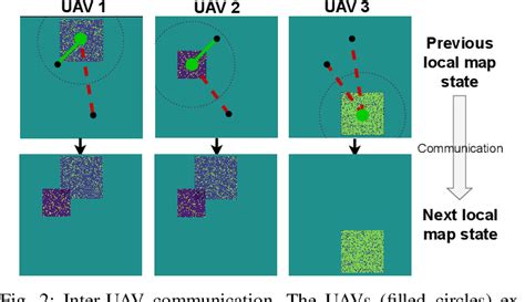 figure 1 from multi uav adaptive path planning using deep reinforcement learning semantic scholar
