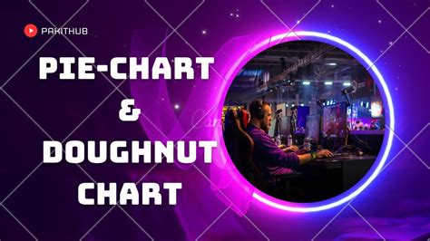 Pie Chart And Doughnut Chart In Python Doughnut Chart In Python Pie