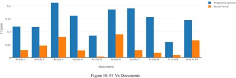 figure 10 from automatic extractive text summarization using k means clustering semantic scholar