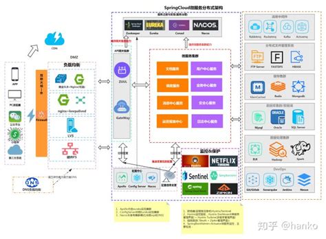 springcloud微服务分布式架构 springcloud微服务部署架构 csdn博客