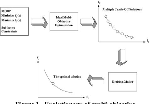 figure 1 from a networking requirement application by multi objective genetic algorithms with