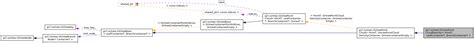 point cloud library pcl pcl octree octreepointclouddensity class template reference