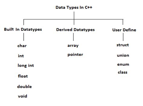 bca i c theory notes 2 data types operators expression