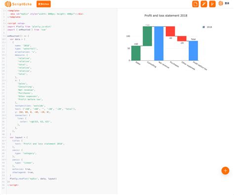 前端 如何用vue3和plotly js绘制交互式瀑布图 个人文章 segmentfault 思否